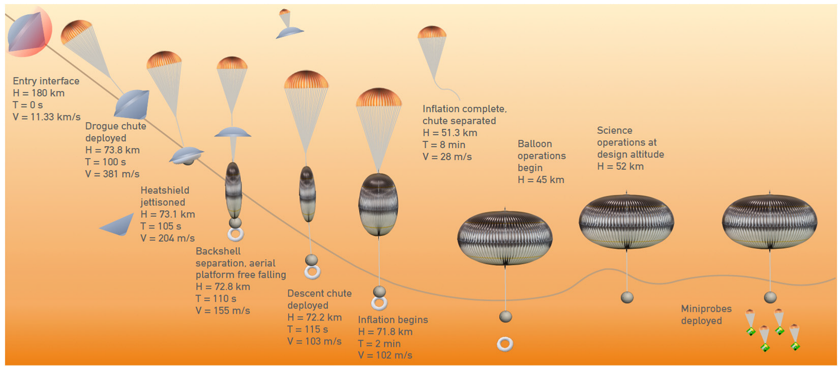 Venus Life Finder, misión espacial privada tiene como objetivo ...